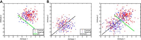 simulated datasets for model evaluation the first and second