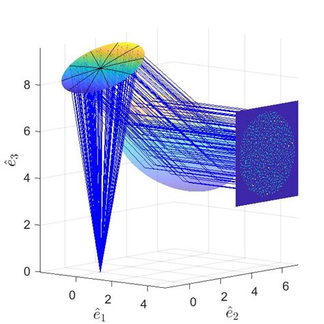 Some Examples Of Layouts Constructed With Our Algorithm Download Scientific Diagram