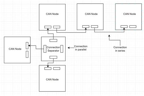 I Made My Own Custom Can Node Huynh Tan Cuong