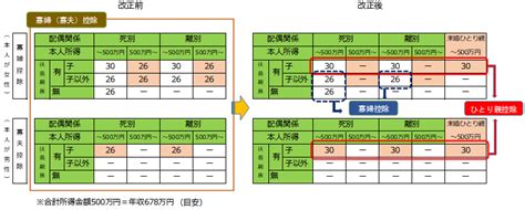 個人村民税・県民税（住民税） 令和3年度課税分に係る主な変更点 長野県 栄村
