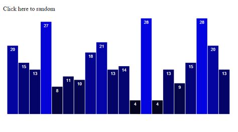 Linear Chart Xaman Tech
