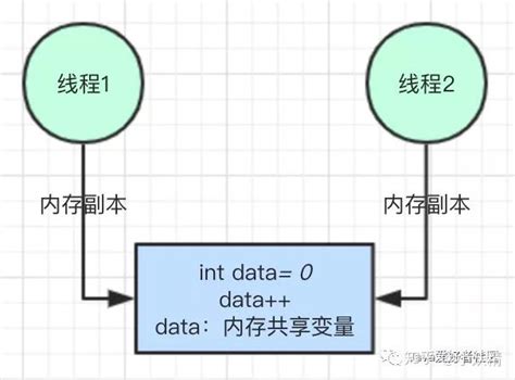 一文彻底搞懂CAS实现原理 知乎