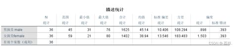 Spss统计描述分析spss描述性分析 Csdn博客