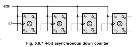 Ripple Asynchronous Counters Analysis And Design Of Synchronous