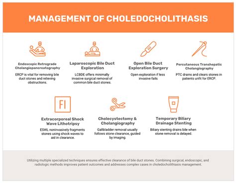 Understanding Choledocholithiasis