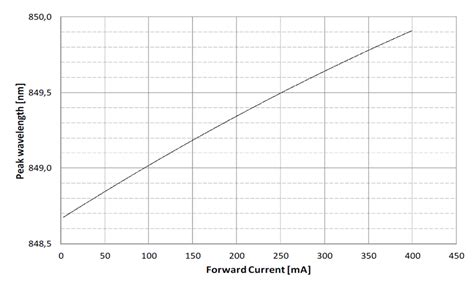 赤外線LED 855nm 赤外線LED ケイエルブイ