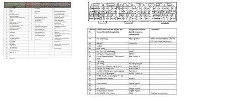 96 98 Ecu Pinout Mazda Rx7 Forum 47 Off