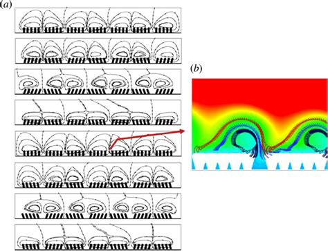 Figure 3 From A Multiscale Lattice Boltzmann Model Of Macro To Micro
