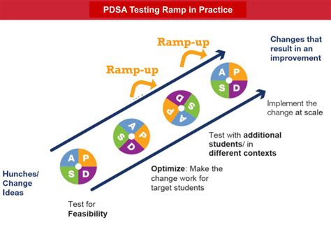 Phase 5 Improvement Science Handbook Phase 5 Improvement Science Handbook