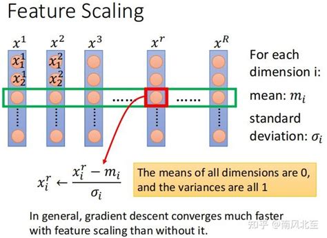Batch Normalization Selu 知乎