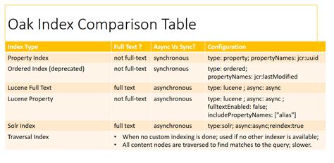 Adobe Experience Manager Tutorials Understanding Indexing In Aem