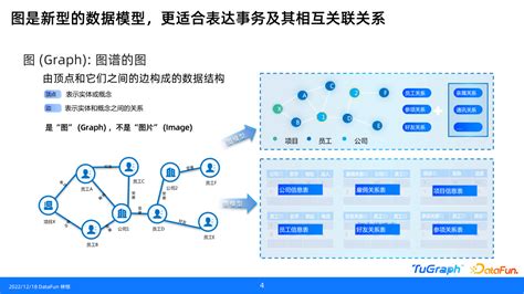 一文搞懂蚂蚁集团 Tugraph 图数据库 关系 公司 网络