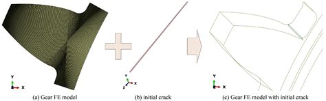 Investigation Of Crack Propagation Behaviour In Thin Rim Gears Experimental Tests And Numerical