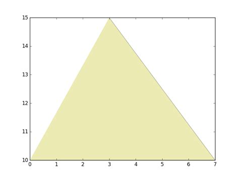Visualization Pyny D Documentation