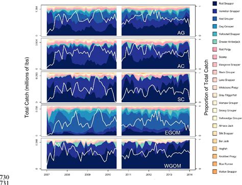 Figure 2 From Classification And Analysis Of Vms Data In Vertical Line