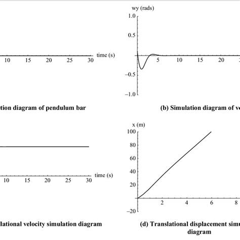 Simplified Model Of Two Wheeled Vehicle Download Scientific Diagram