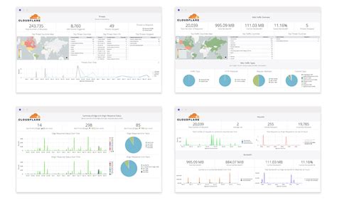 Get Cloudflare Insights In Your Preferred Analytics Provider