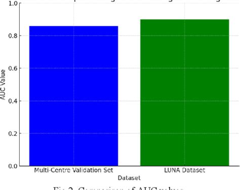 Figure 1 From Deep Learning Approaches For Segmentation Of Lung Nodules