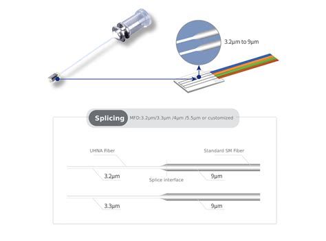 Mode Field Diameter Conversion Fiber Array Mfd Fa