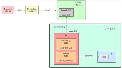 栈内存溢出 Stackoverflowerror Buguge 博客园