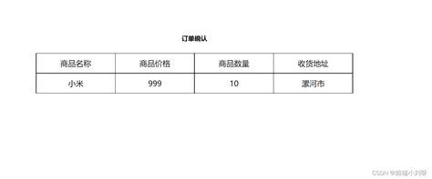 动态生成订单确认页面的html示例 Csdn博客