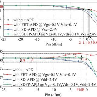 Physical Photos Of The FETAPD SDAPD And SDFPAPD Download Scientific Diagram