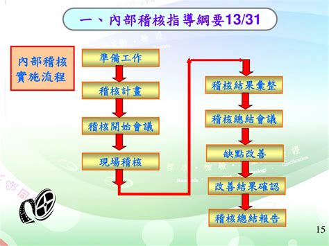 PPT ISO 9001 內部稽核實務 PowerPoint Presentation free download ID 3776560