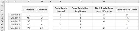 Ranking No Excel Passo A Passo Fabio Baldini