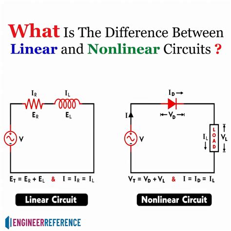 Difference Between Linear And Nonlinear Circuits
