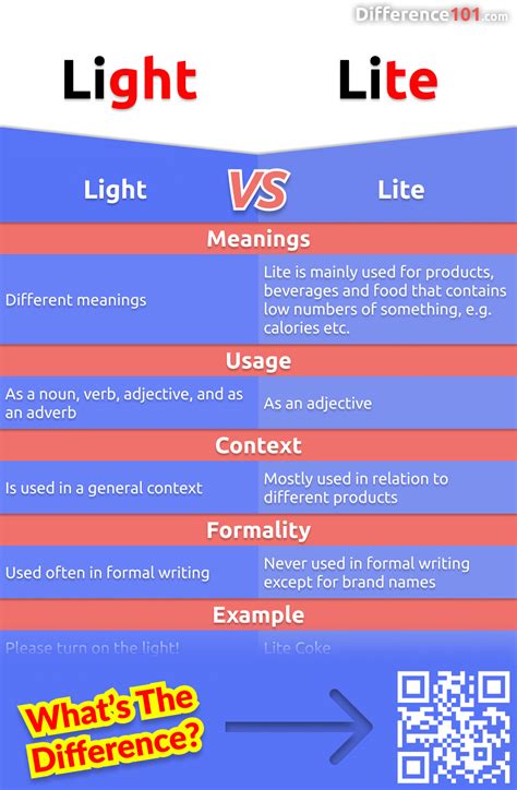 Light Vs Lite 5 Key Differences Description Examples Difference 101