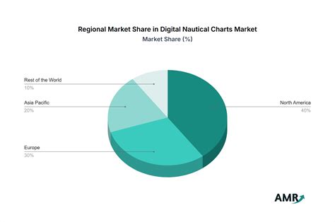 Digital Nautical Charts Unlocking Growth Opportunities Analysis And