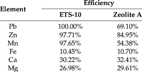 Pdf Binary And Ternary Adsorption Of Methane Ethane And 47 Off