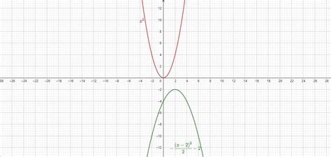 Graph The Following Function By Considering How The Function X Has