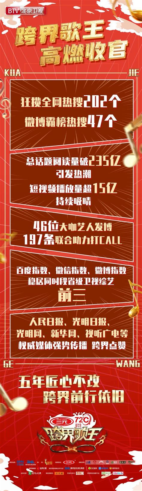 《跨界歌王》完美收官，三元借娱乐营销强势出圈！冠名