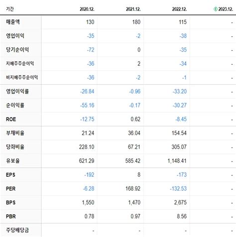 하이드로리튬 주가전망 예상 코어