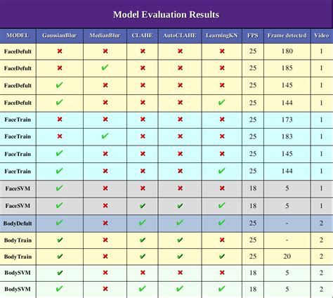 Github Mohammad Project Machine Vision Using Opencv Machine Vision Is A Technology That