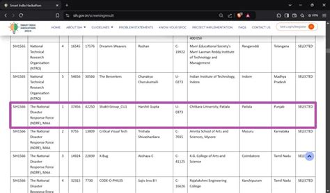 Sih2024 Innovation Technology Disasterrelief Teamwork Cssroperations Ndrf Smartindia