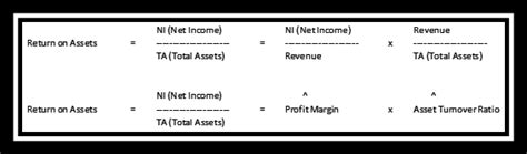 Dupont Analysis In Excel With Marketxls Template Marketxls