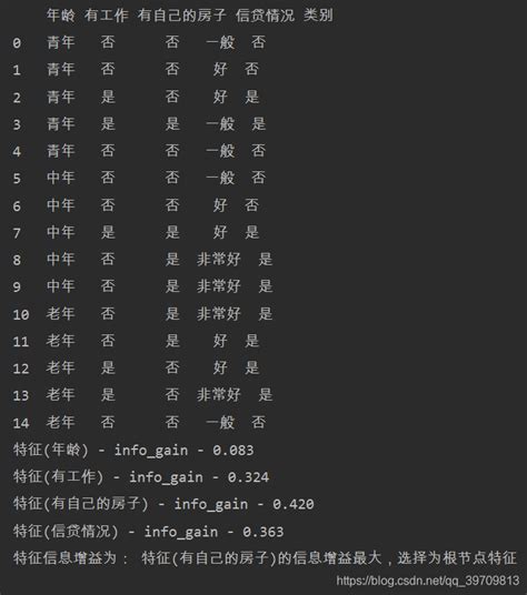 【机器学习（三）】机器学习中：信息熵，信息增益，信息增益比，原理，案例，代码实现。 Csdn博客
