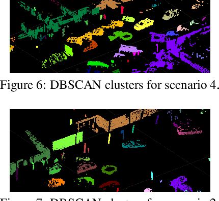 Figure 1 From Clustering LiDAR Data With K Means And DBSCAN Semantic
