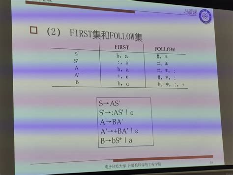 电子科技大学编译原理期末习题课电子科技大学编译技术期末 Csdn博客