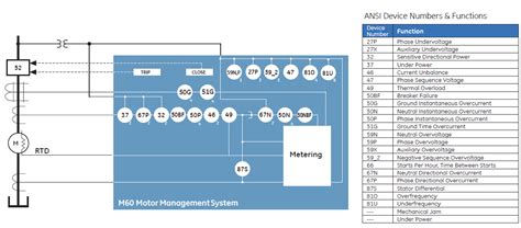 Product Detail Ge M60 Motor Protection System Gae