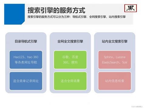 【原创】全文搜索引擎技术原理入门全文搜索技术原理入门 Csdn博客