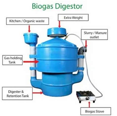 Bio Gas Digester At Best Price In Jamshedpur By Global Aqua Tech Gat