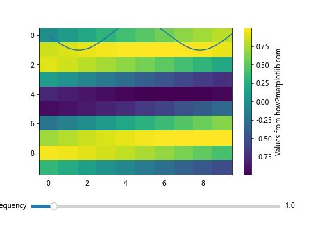 Matplotlib中如何制作动态变化的颜色条全面指南与实例 极客笔记