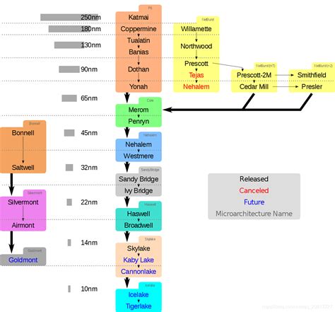 Numa架构详解 Csdn博客 Numa架构详解 Csdn博客