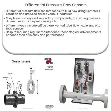 Differential Pressure Flow Sensors How It Works Application Advantages