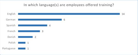 Sur Les 13 Entreprises Ayant Renseign Qu Elles Offraient Leurs