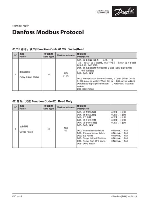 Danfoss Modbus Protocol Programming Guide