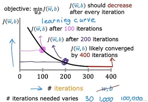 特征缩放feature Scaling Csdn博客